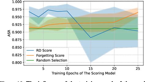 Figure 10 From Computation And Data Efficient Backdoor Attacks Semantic Scholar