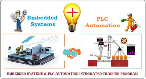 embedded systems with plc automation professional embedded