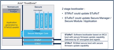 Security How To Start With STM CubeMX Secure Manager On STM H Stm Mcu