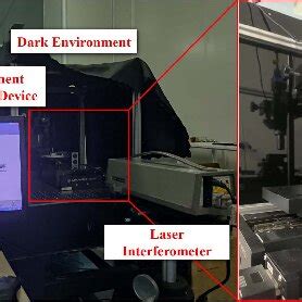 Displacement Measurement System With A Laser Interferometer Download Scientific Diagram