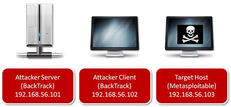 Raidersec Distributed Port Scanning Creating An Nmap Cluster Using Dnmap