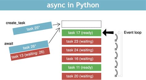 运筹帷幄决胜千里,python310原生协程asyncio工业级真实协程异步消费任务调度实践 知乎 运筹帷幄决胜千里,python310原生协程asyncio工业级真实协程异步消费任务调度实践 知乎