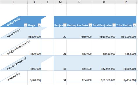 10 Tips Menggunakan Microsoft Excel