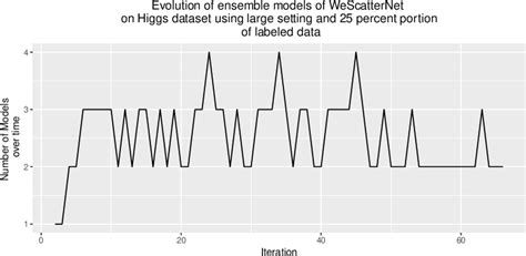 Figure 1 From Scalable Teacher Forcing Network For Semi Supervised Large Scale Data Streams