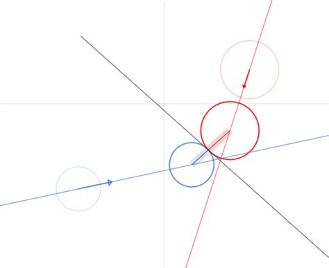 collisions physics