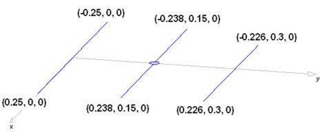 Step By Step Modeling Basic Yagi Uda Arrays For Beginners › An Sof