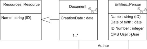 34 Concrete Syntax For Imported Toolkit Elements Download