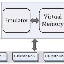 Architecture Of An Emulation Based Shellcode Detector Download Scientific Diagram