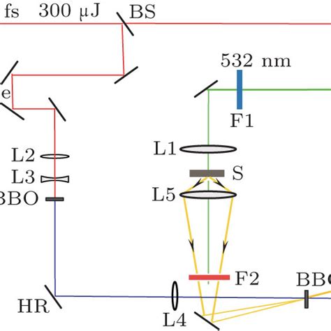 Setup Of Femtosecond Time Resolved Fluorescence Non Collinear Optical