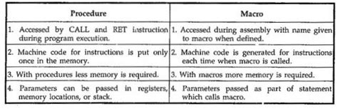 What Is The Difference Between Macro And Procedure Differbetween