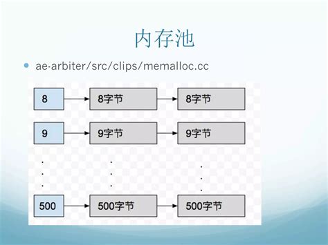 Linux Memory Introduction PPT