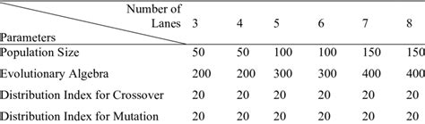 Parameters In The Nsga Ii Algorithm Download Scientific Diagram