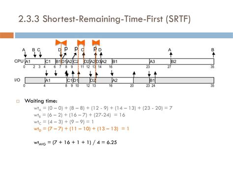 Ppt Chapter 2 Processor Scheduling Part Iv Powerpoint Presentation