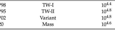 Detection Limit For Various Ibv Strains By Immunochromatographic Strip