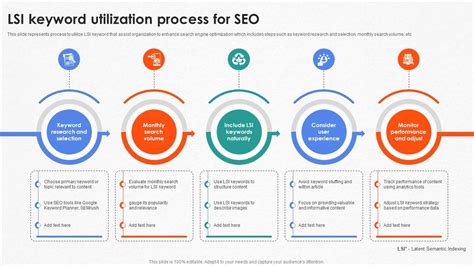 Lsi Keyword Utilization Process For Seo Ppt Example Ppt Presentation
