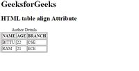 HTML Align Attribute GeeksforGeeks