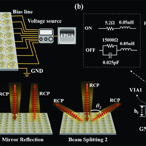 Pdf Broadband Electrically Controlled Reflective Metasurface For