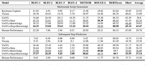Table 2 From Multiscript Multimodal Script Learning For Supporting