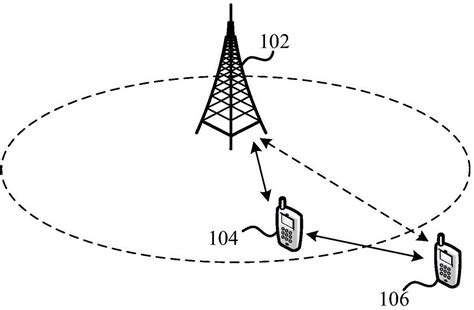 Resource Allocation Method Device And Terminal For D2d Communication Eureka Patsnap