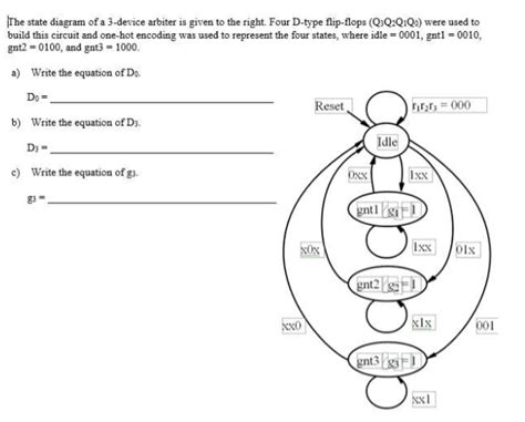 Solved The State Diagram Of A 3 Device Arbiter Is Given To