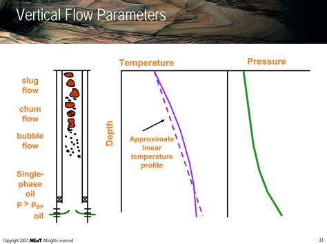 Nodal Analysis Introduction To Inflow And Outflow Performance Next Pdf