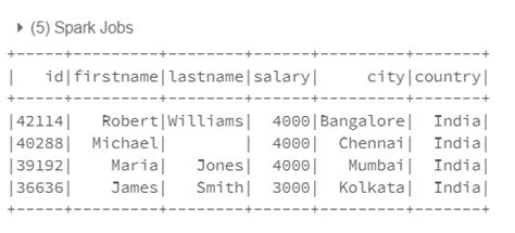 Scala How To Change A Column Position In A Spark Dataframe Stack Overflow