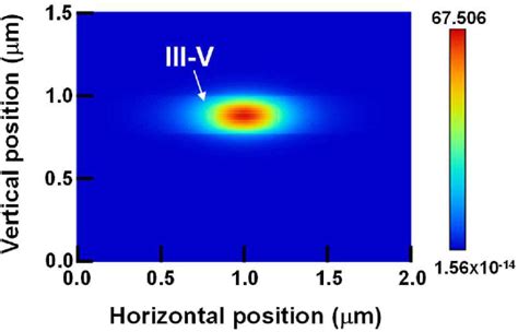 Figure 1 From Over 67 Ghz Bandwidth Membrane Ingaalas Electro Absorption Modulator Integrated