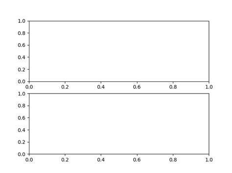 Subplots With Matplotlib