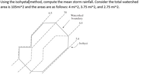 Solved Using The Isohyetal Method Compute The Mean Storm Chegg Com