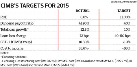 Cover Story Revitalising Cimb