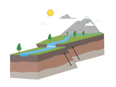 Geological Fault Plate Transform Down Up Earth Cross Section 10935311
