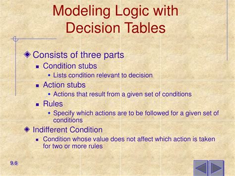 ppt logic modeling powerpoint presentation free download id 6922644