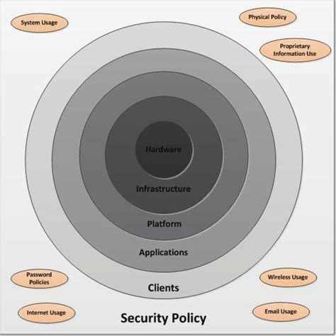 Typical Network Architecture For Small Business Download Scientific