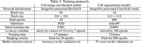 table 3 from multi stream cell segmentation with low level cues for