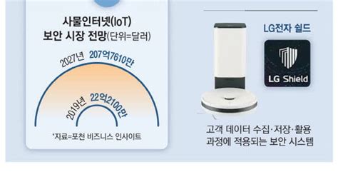 中에 밀린 로봇청소기보안 내세워 탈환