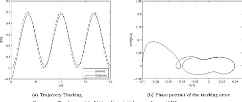 figure 1 from a neural network based controller for underwater robotic