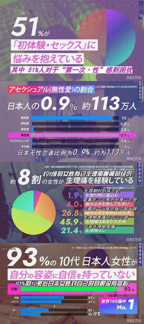 豆瓣 这部日版性爱自修室亚洲女孩们太需要 搜狐大视野 搜狐新闻