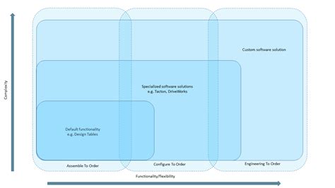 Product Configuration Studio Zwaard