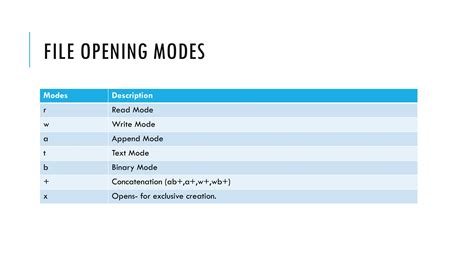 python filehandling basic for beginners pptx