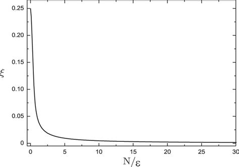Error Term ξ As A Function Of Nϵ This Simulation Shows That The