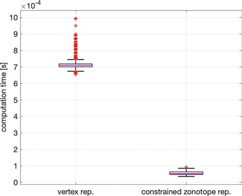 Set Valued Shadow Matching Using Zonotopes For 3d Map Aided Gnss Localization Navigation