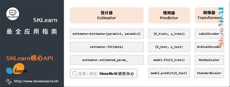 Showmeai知识社区