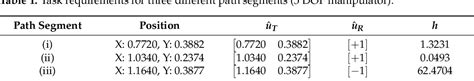 Table 1 From Task Oriented Evaluation Of The Feasible Kinematic Directional Capabilities For