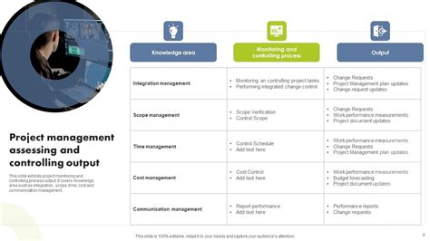 PM Assessing System Ppt PowerPoint Presentation Complete Deck With Slides