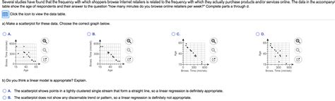 Solved B Do You Think A Linear Model Is Appropriate Chegg