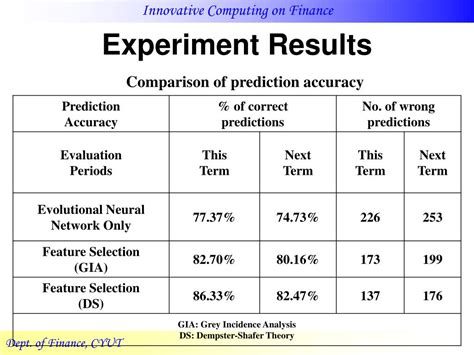 ppt a novel prediction model for credit card risk management