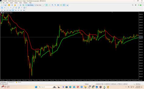 rsi trail by ualgo buy trading indicator for metatrader 5
