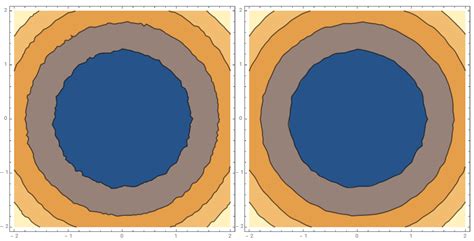Plotting Generic Contour Smoothing With Shading Mathematica Stack Exchange