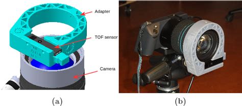 Figure 1 From Focus Model For Metric Depth Estimation In Standard Plenoptic Cameras Semantic