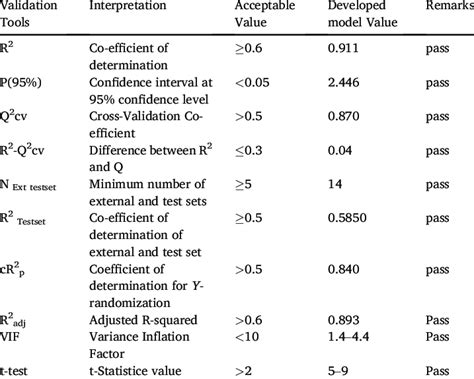 accepted qsar model validation tools [21] download scientific diagram
